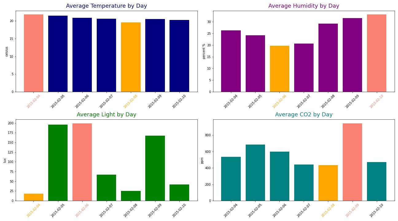 Normal Distribution and Beta Distribution: What They Are, and How to ...