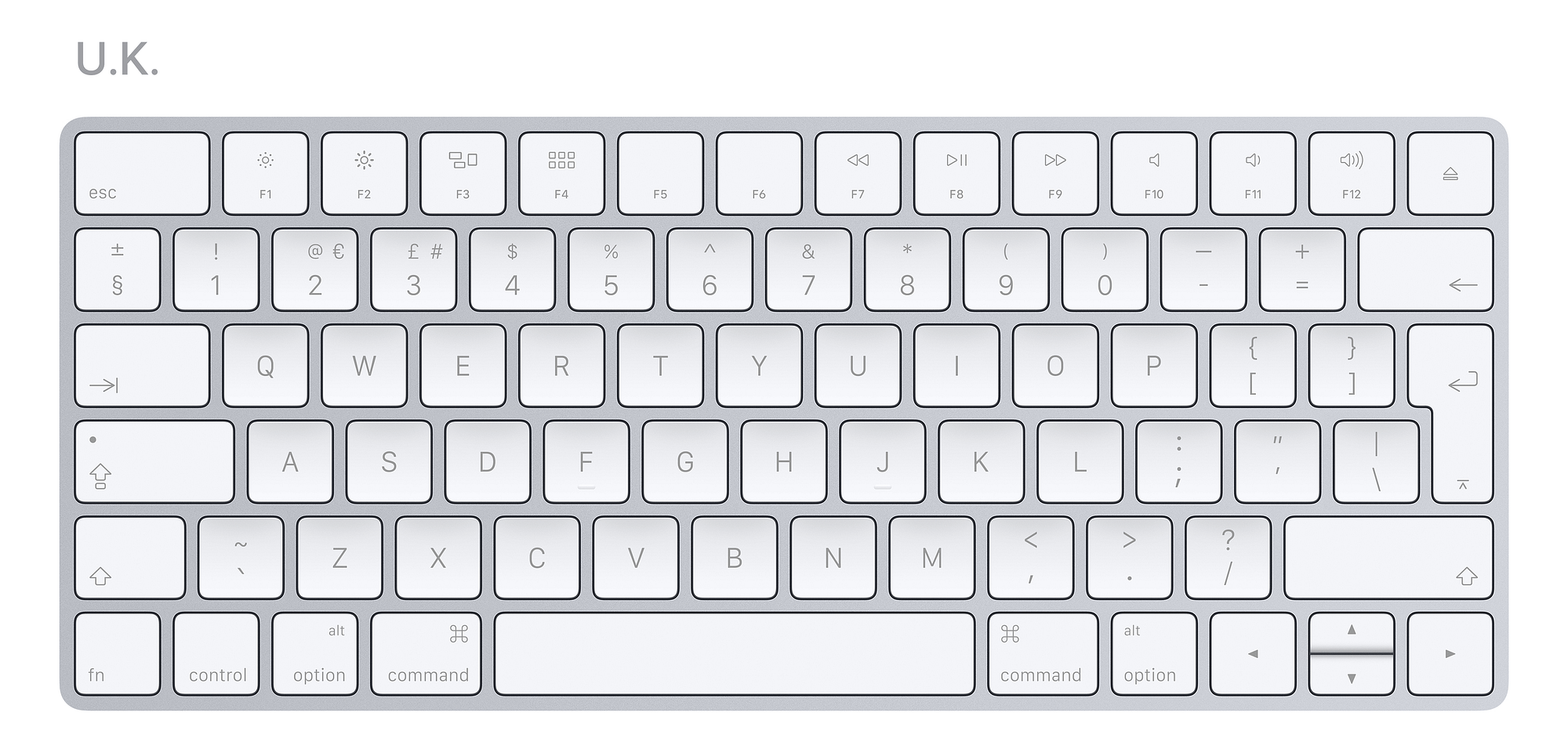 Keyboard Map