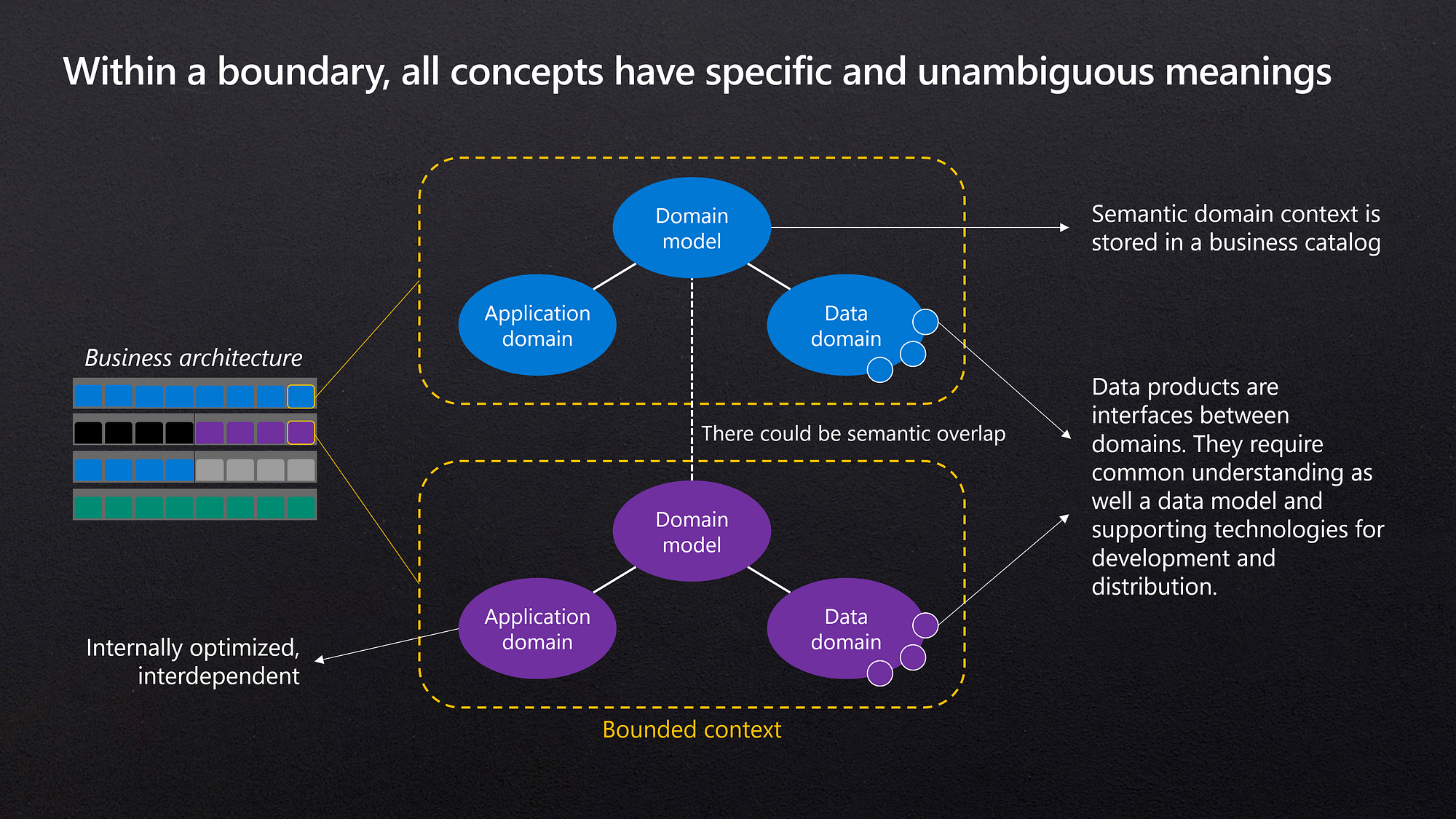 Context Data Modeling Diagrams Relational Database Modeling Vs. Graph