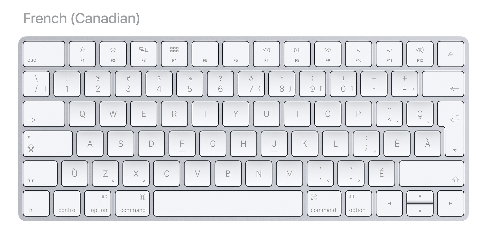 English Computer Keyboard Layout