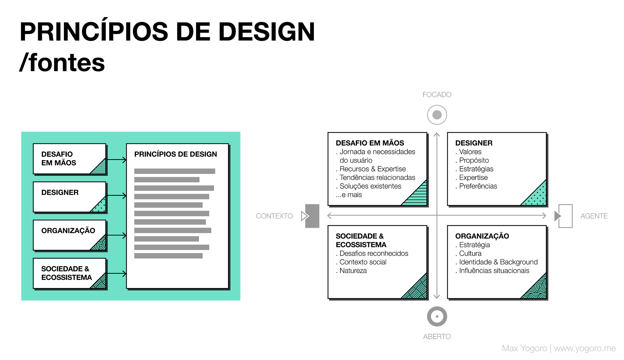 Principios De Design