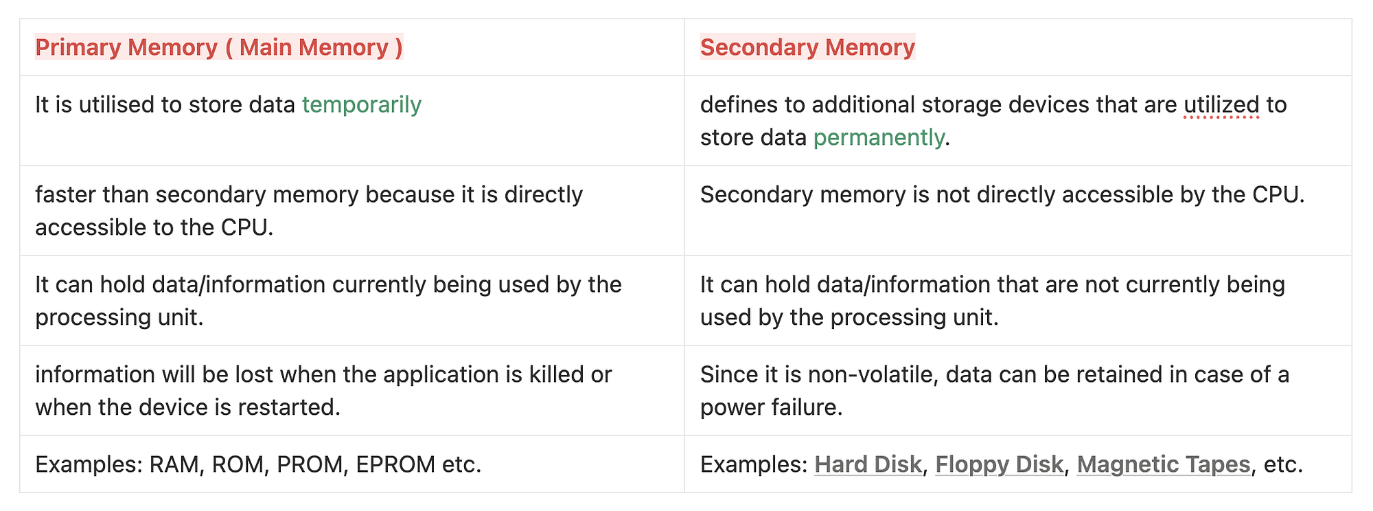 Memory Management and Memory Leaks in Flutter