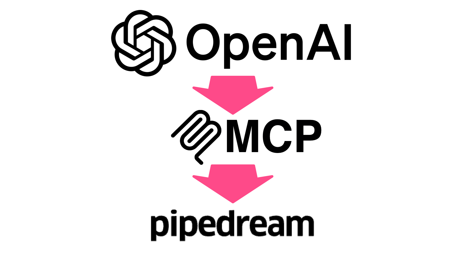 Pipedream Logo