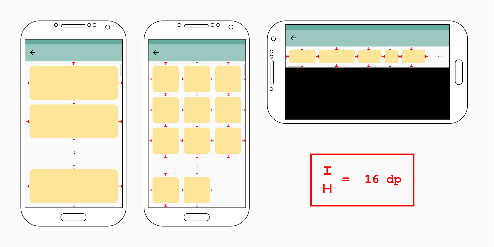 Android Recycler View With Gridlayoutmanager Not Scrolling Stack