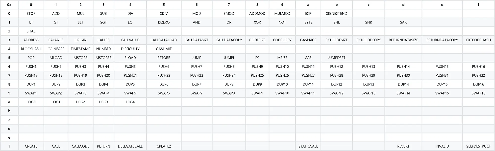 ethereum-protocol/andrea.md at main · IntensiveCoLearning/ethereum-protocol · GitHub