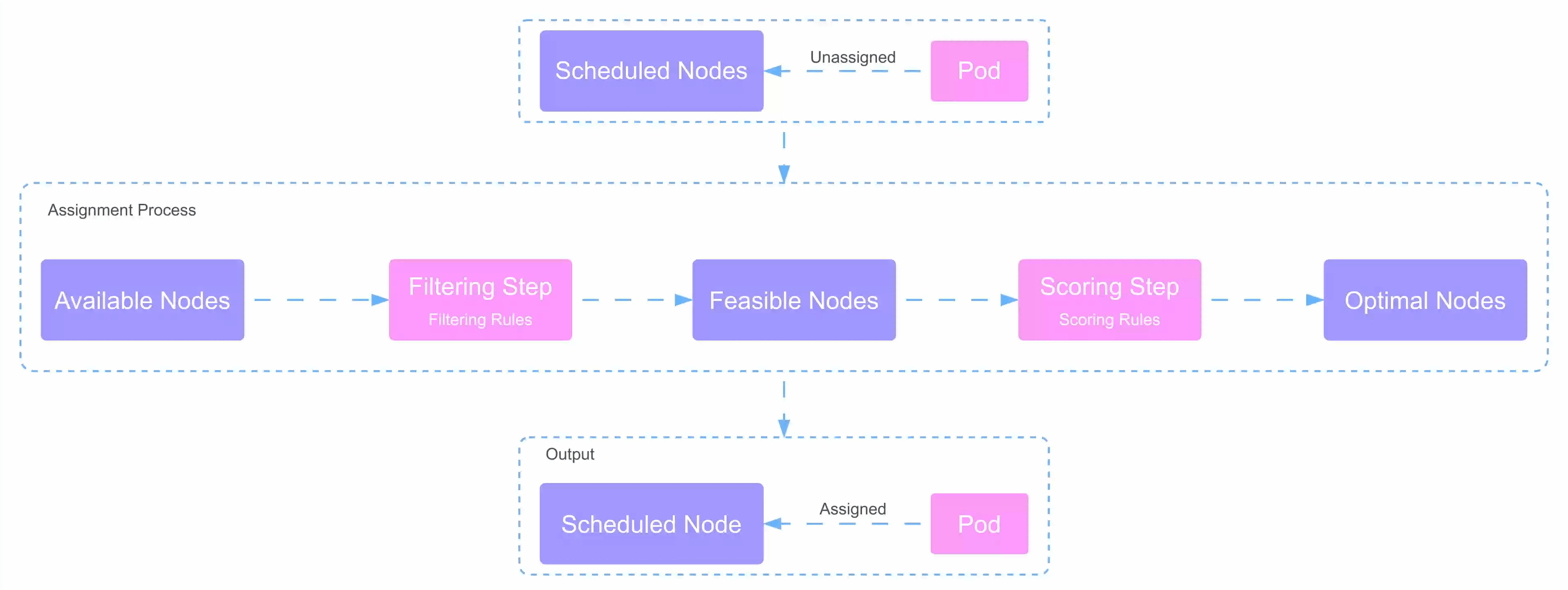Kubernetes Deployments how to · GitHub