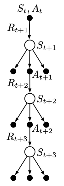 n-step Bootstrapping in Reinforcement Learning | by Shivam Mohan | Medium