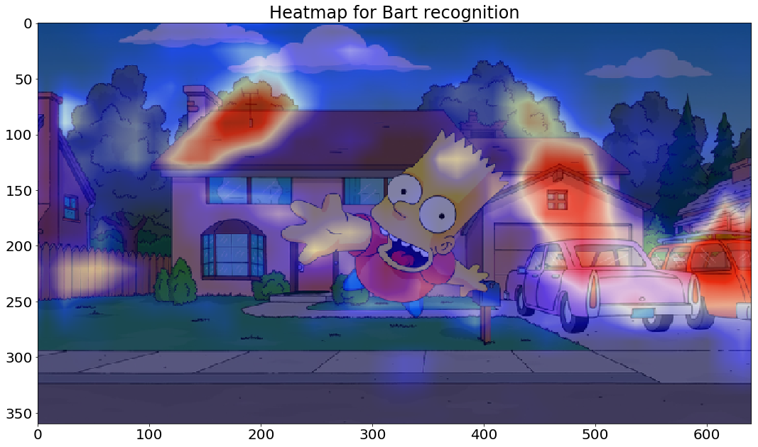 No Problemo Bart