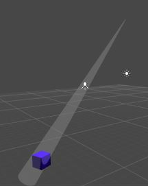 Difference Between Quaternion and LookAt in Unity | by Meravonya | Medium
