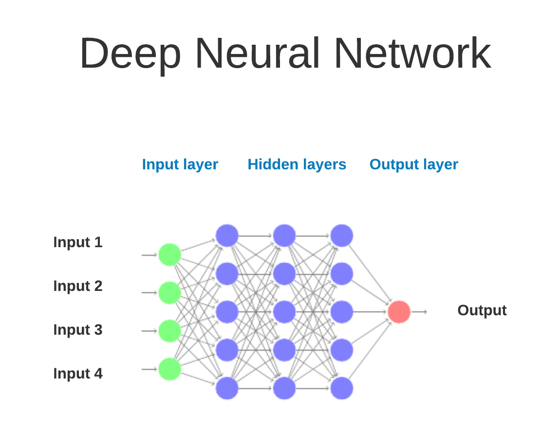 How Does A Neural Network Work? Implementation And Examples, 40% OFF