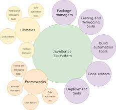 The Modern JavaScript Ecosystem: What to Ditch and What to Embrace in ...