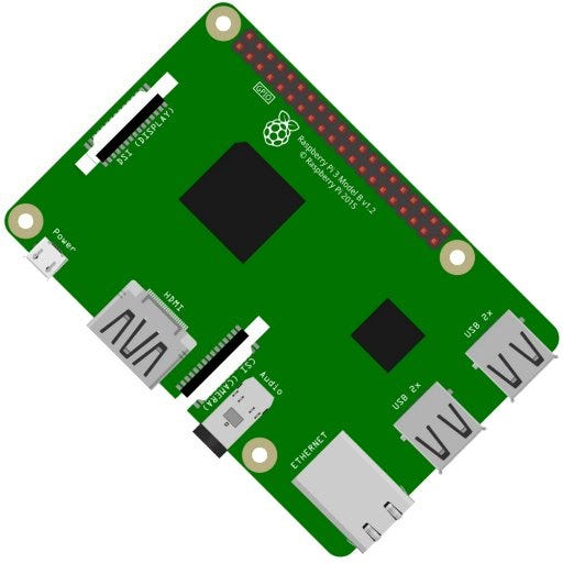 Raspberry Pi HQ – Medium