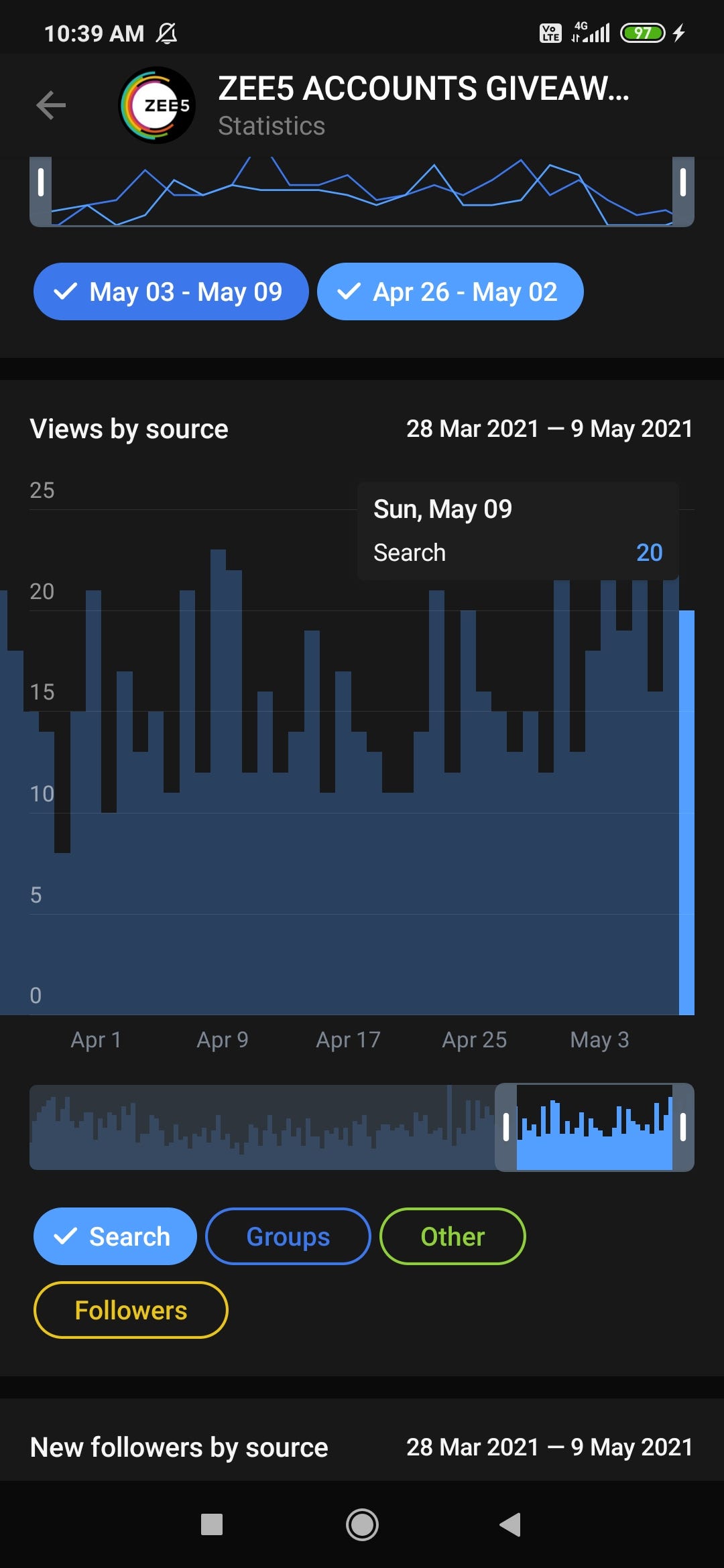 Rohan Negi – Medium