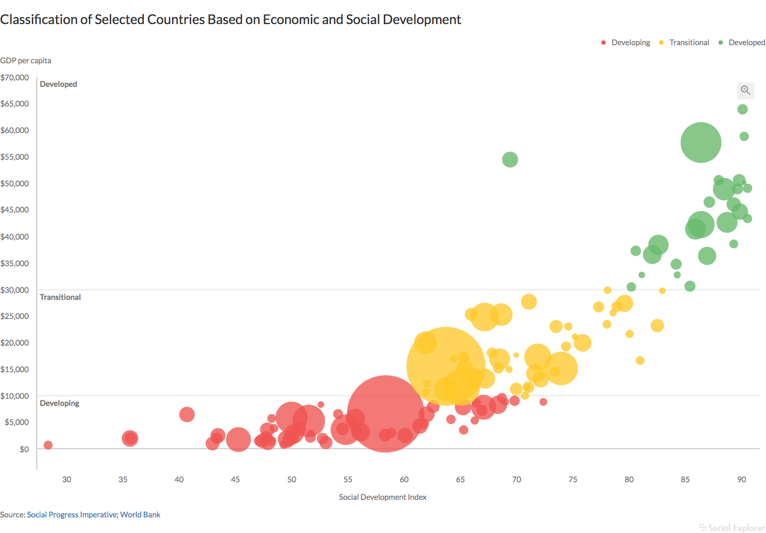 Tips and Tricks in Data Visualization Tips and Tricks in Data Visualization
