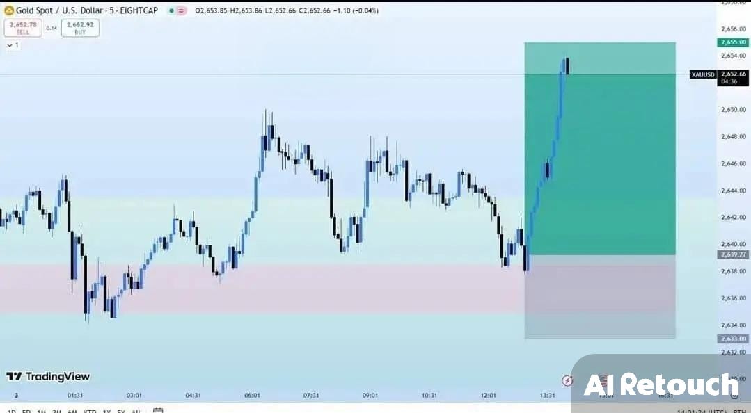 Experts OF Forex Trading – Medium