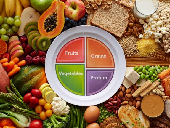 My Plate Plan – Medium