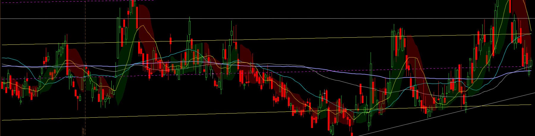 Master Trader – Medium