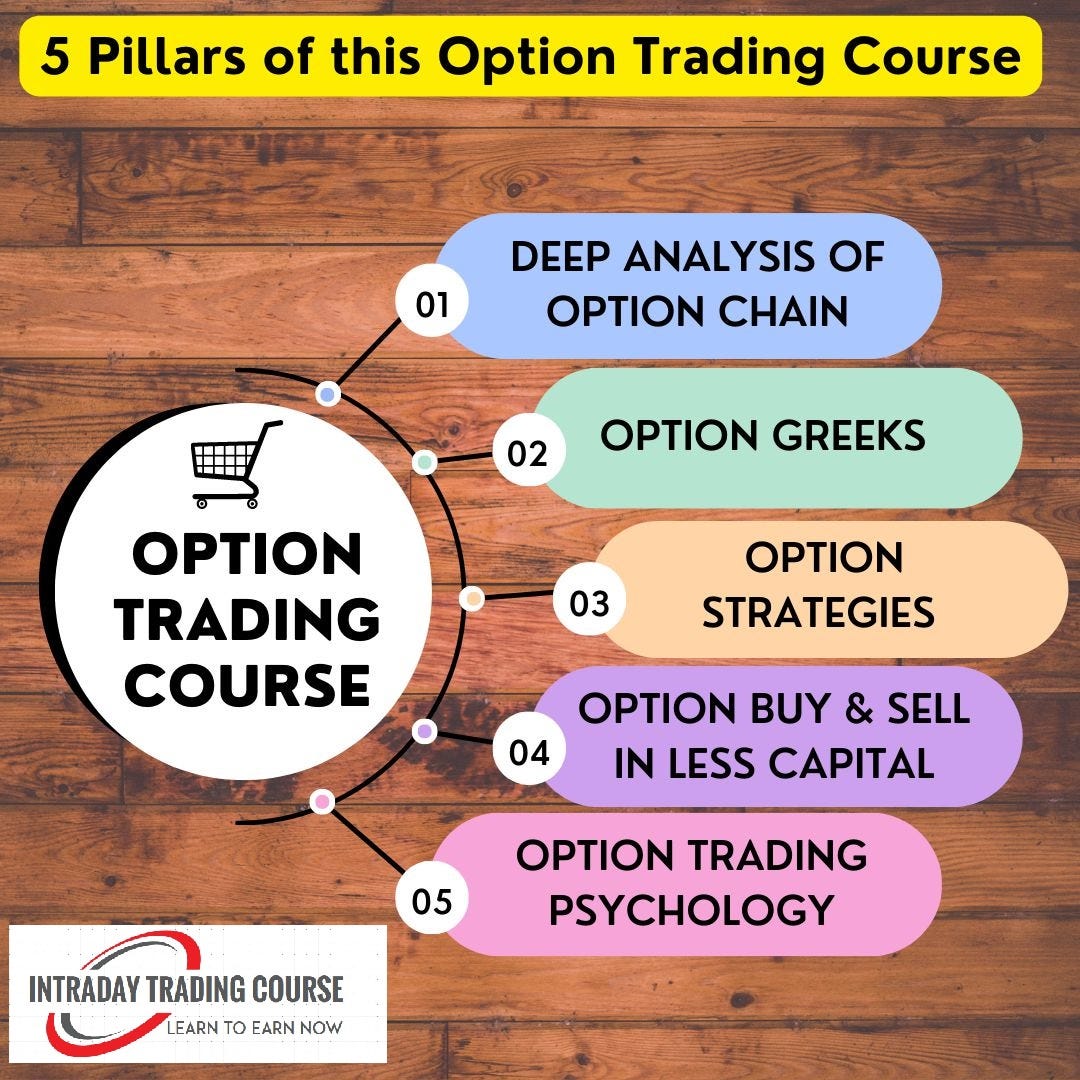 OPTION TRADING INSTITUTE – Medium