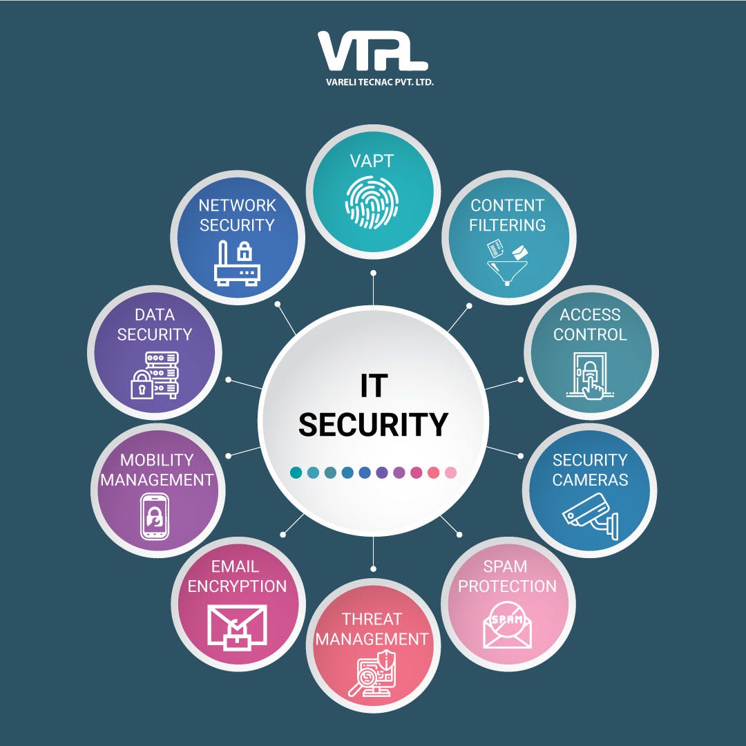 About – VTPL – Medium