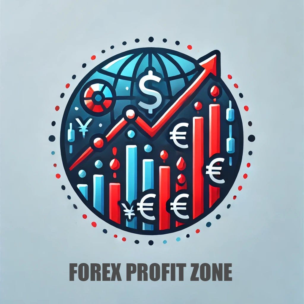 Forex Profit Zone – Medium