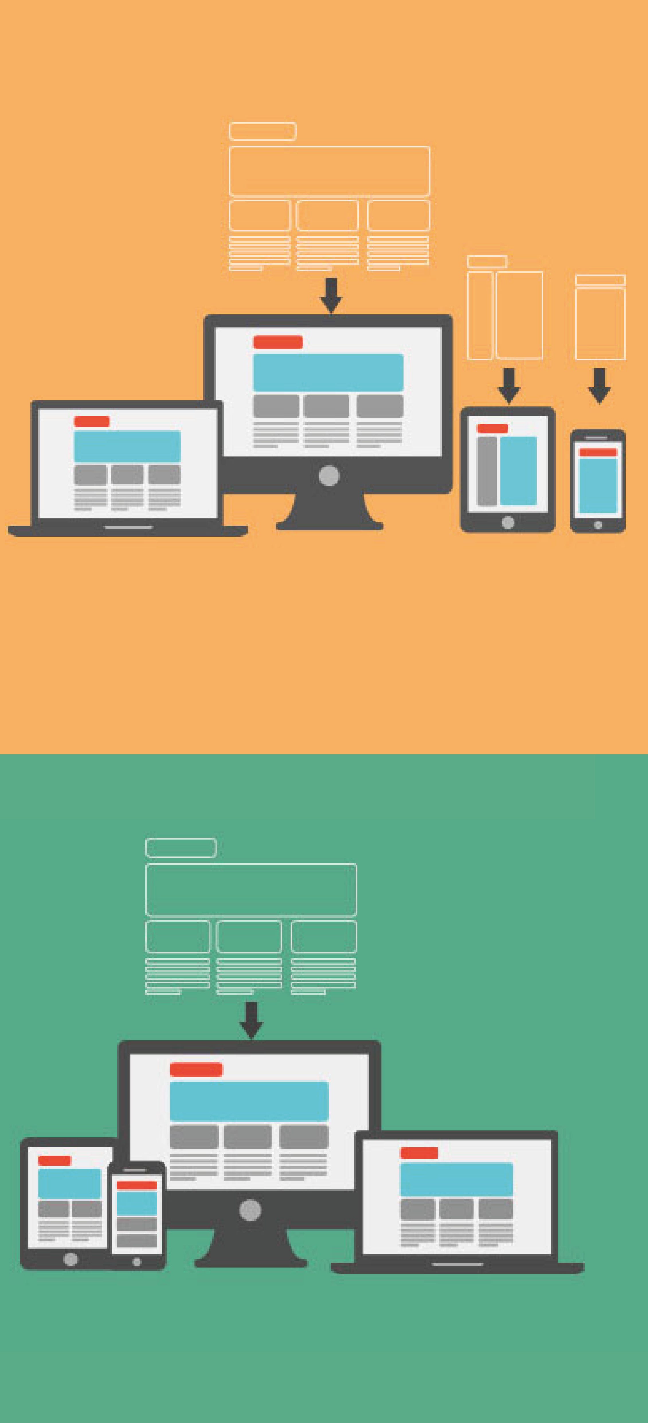 Adaptive design is NOT the same as responsive design!