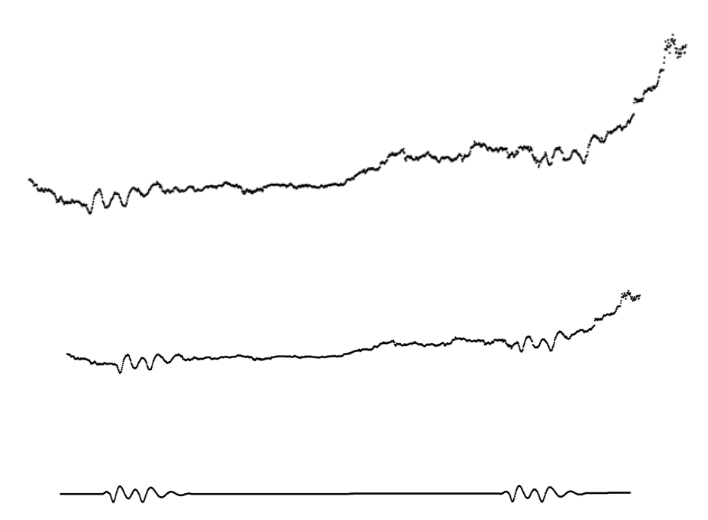 EMOTIONS // ELECTRICAL SIGNALS