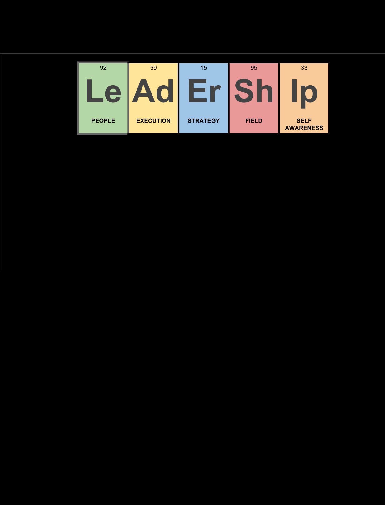 The Five Essential Elements Of Leadership
