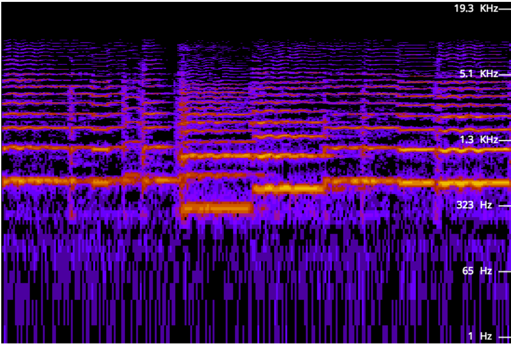 Spectrum Analyzer