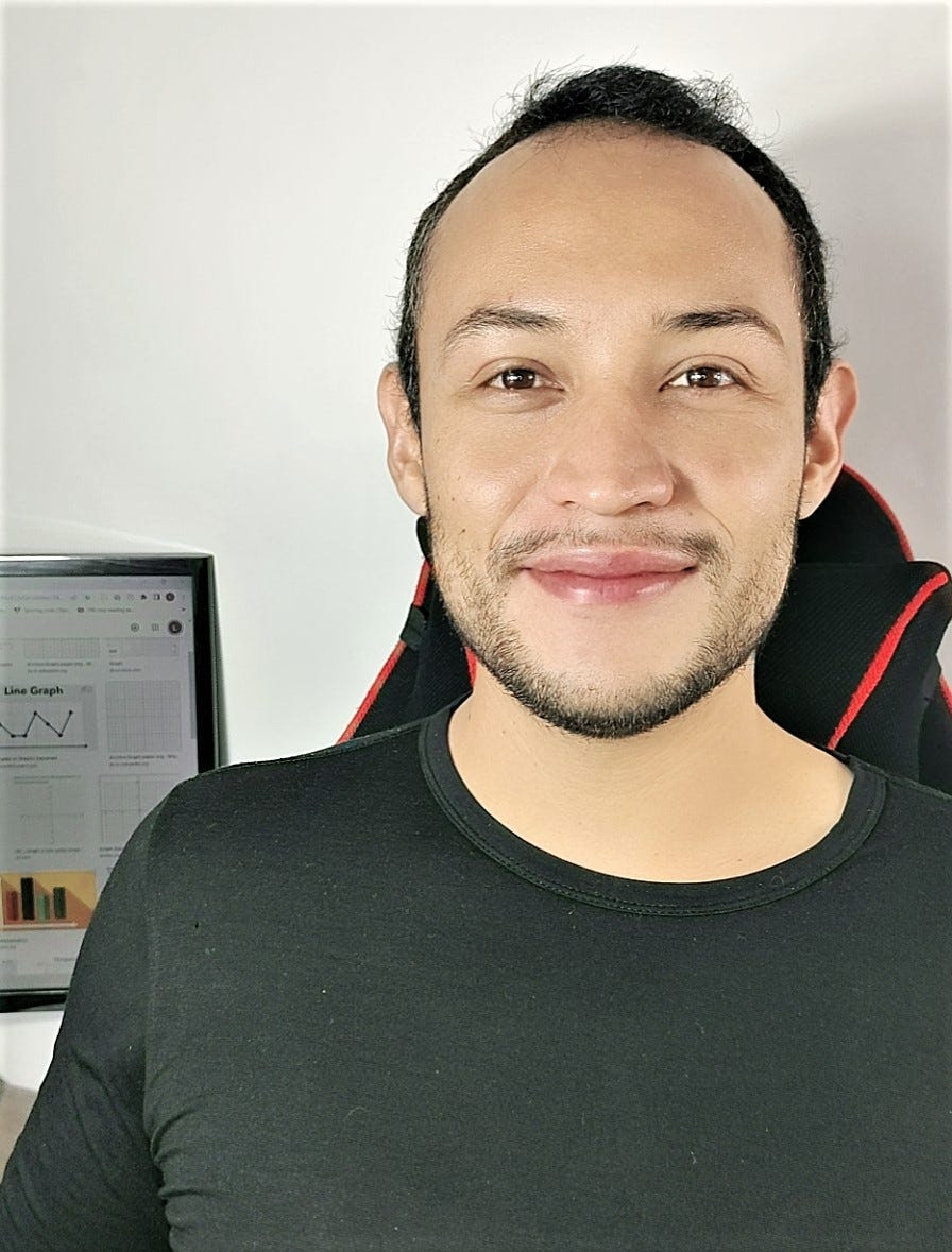 Luisdavidrodriguezv – Medium