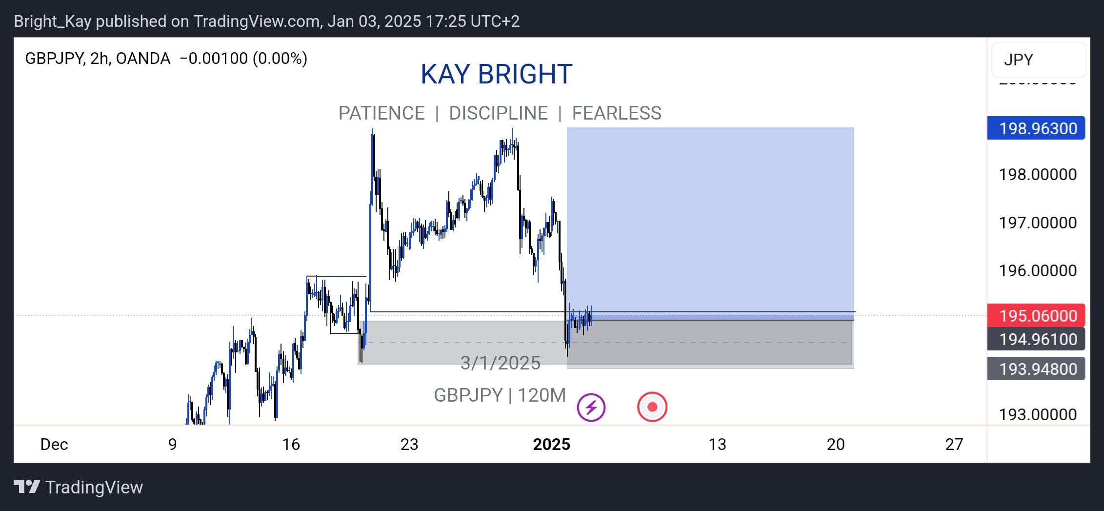 About – Kay Bright – Medium