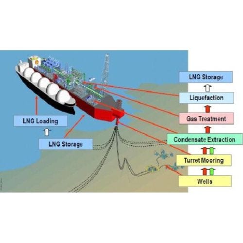 Liquefied Natural Gas – Medium