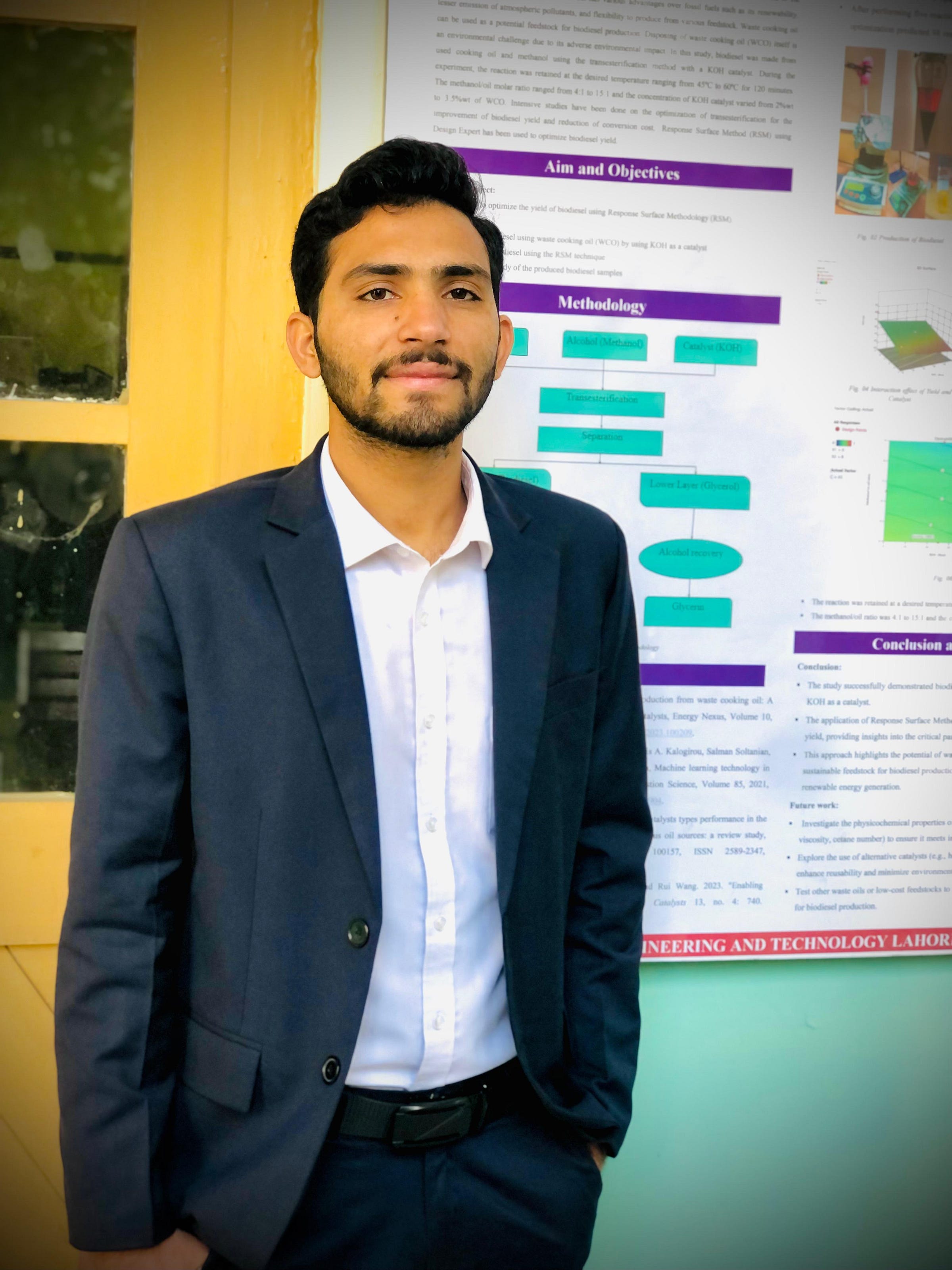 Muhammad Imran – Medium