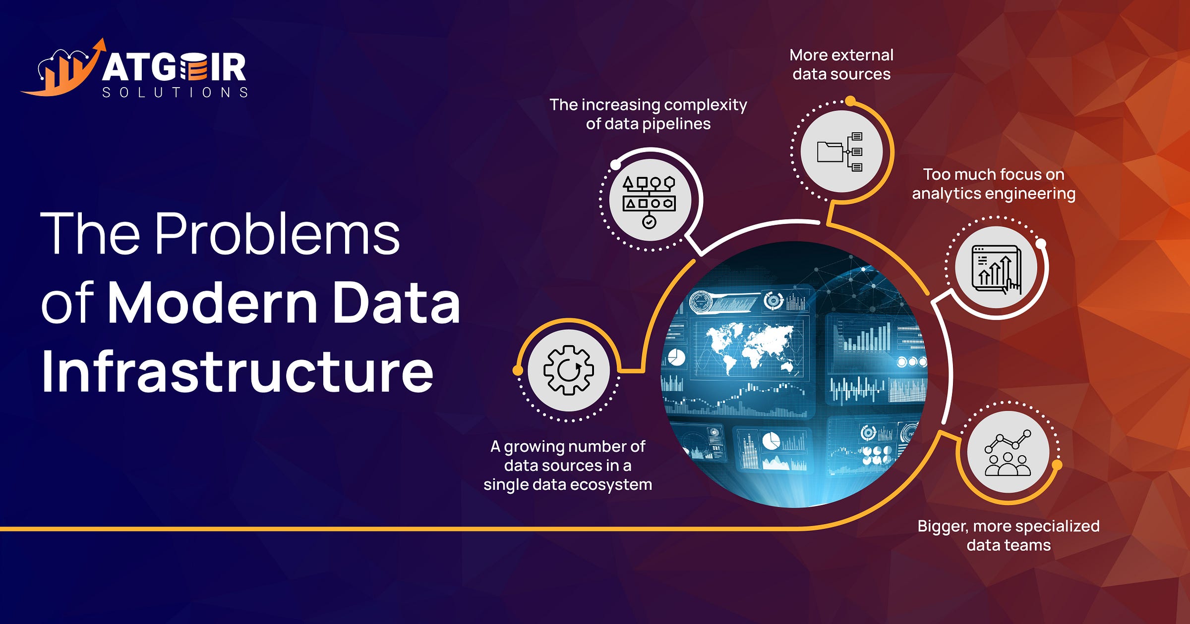 Atgeir Solutions – Medium