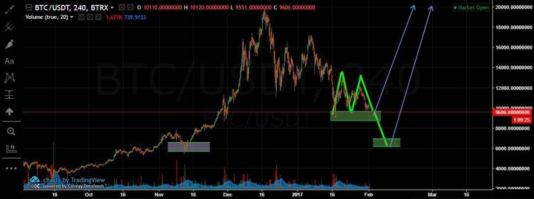 Yomi Samson – Medium