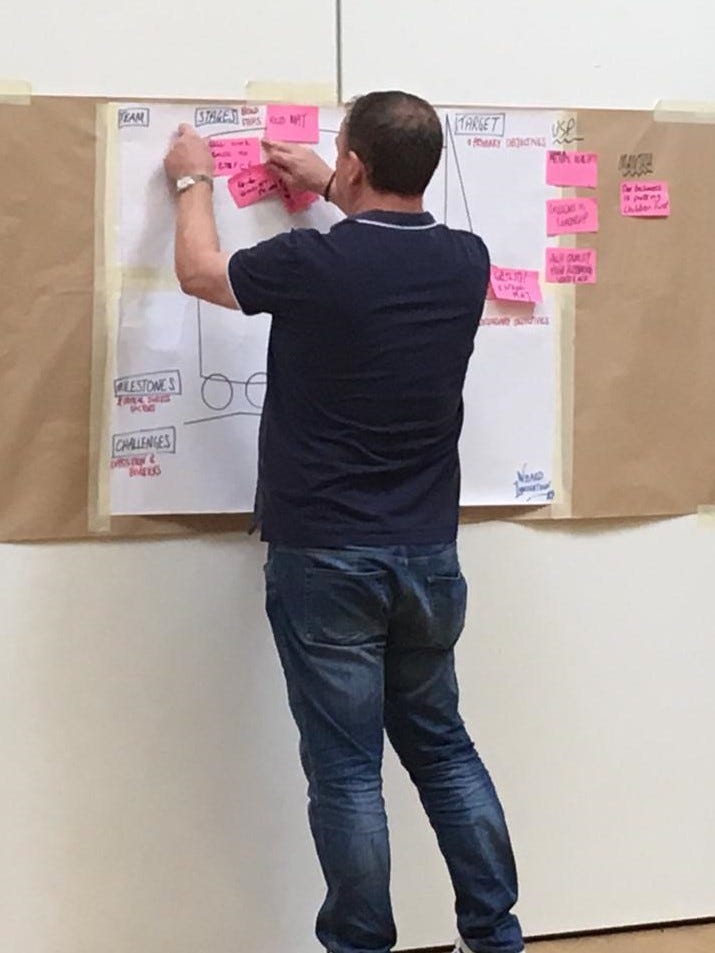 Facilitation and Problem Solving Skills