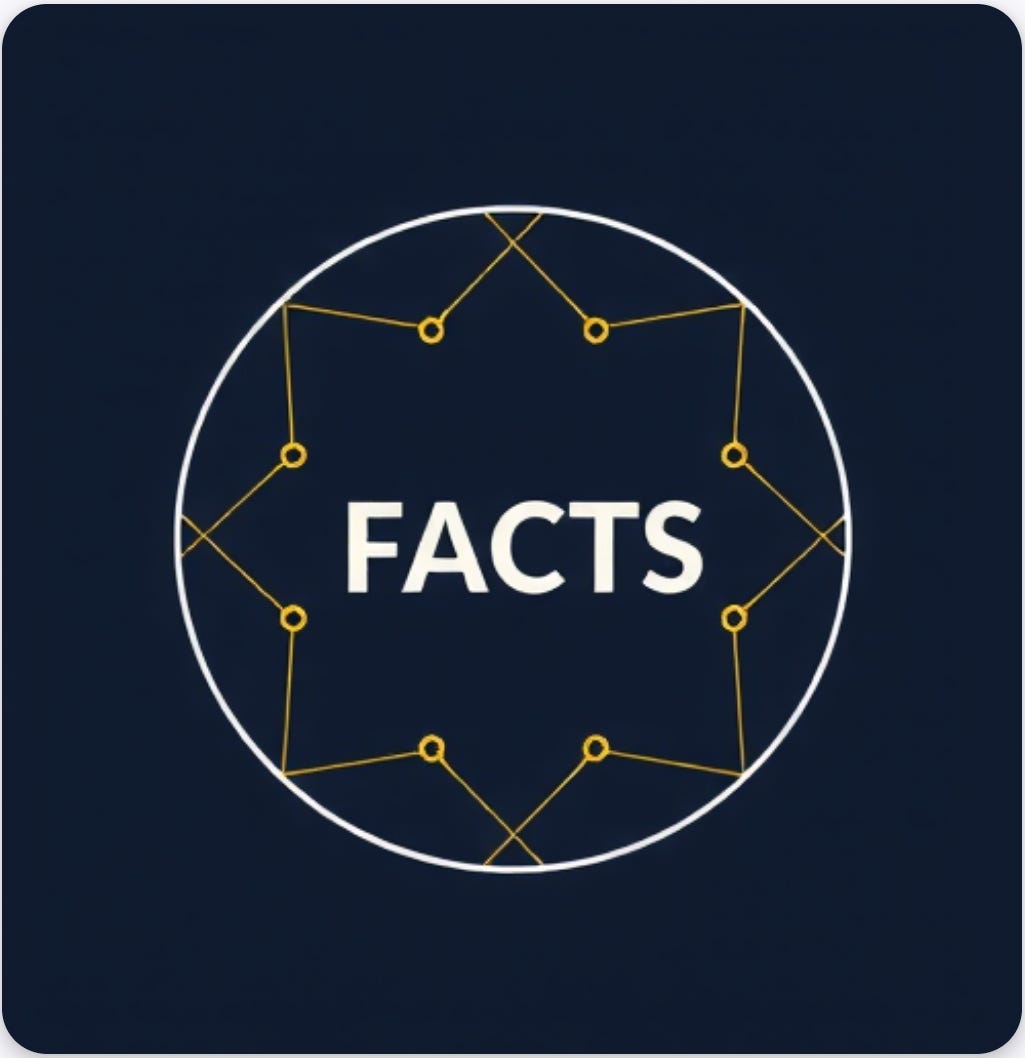Facts Finder – Medium
