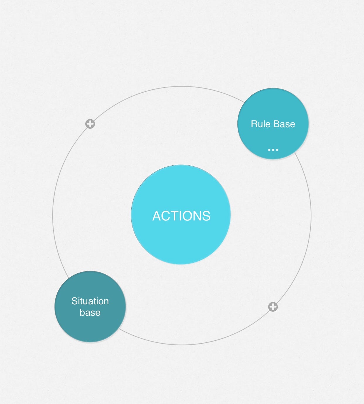 RULE BASED DECISION MAKING