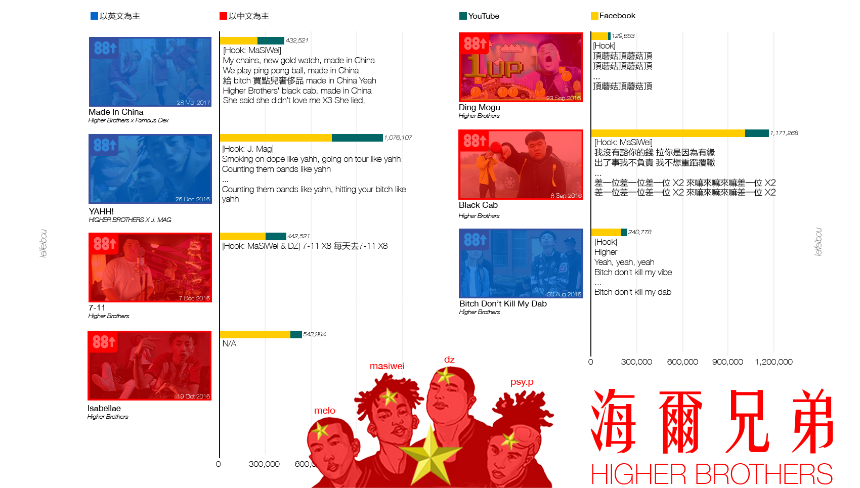 圖解｜亞洲說唱衝出國際的原因－拆解 Higher Brothers 新曲《Made In China》