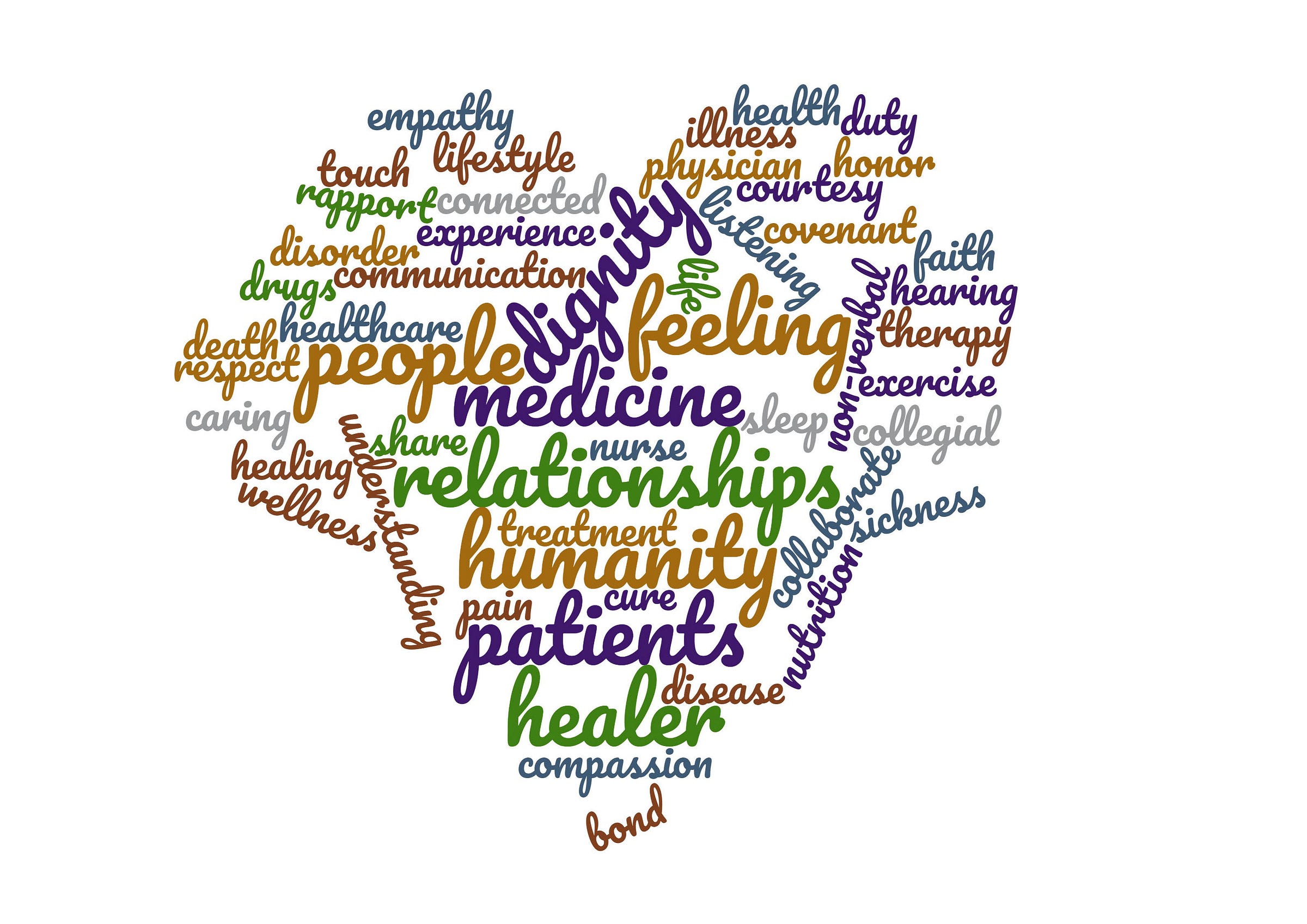 Healers Who Listen – Medium