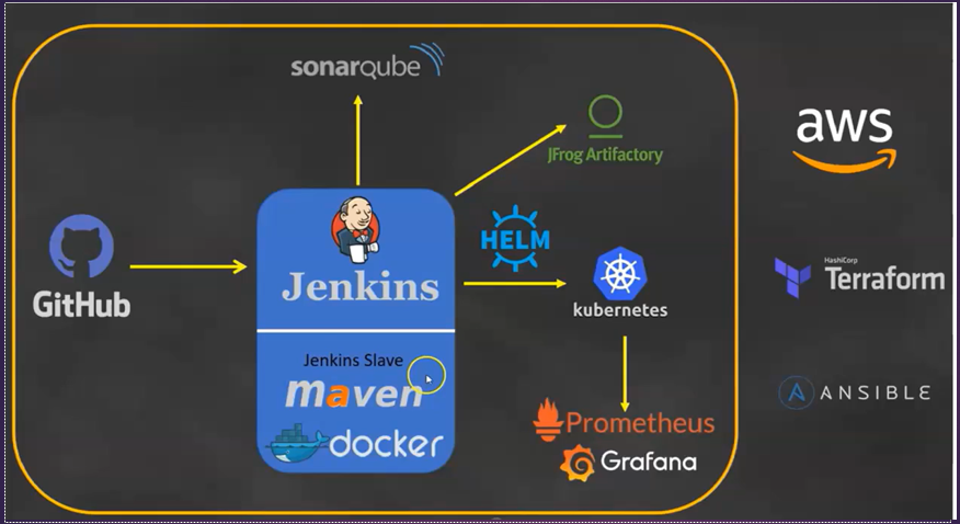 Shaheed-DevOps-AWS – Medium