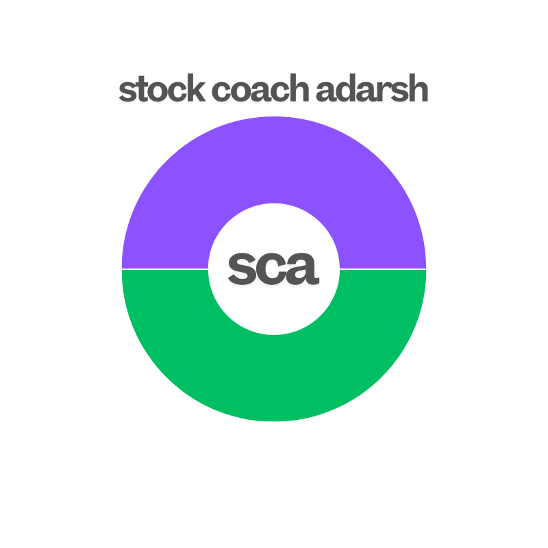 Stock Coach Adarsh – Medium