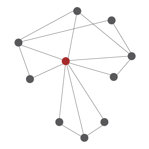 TRIVE VC – Medium