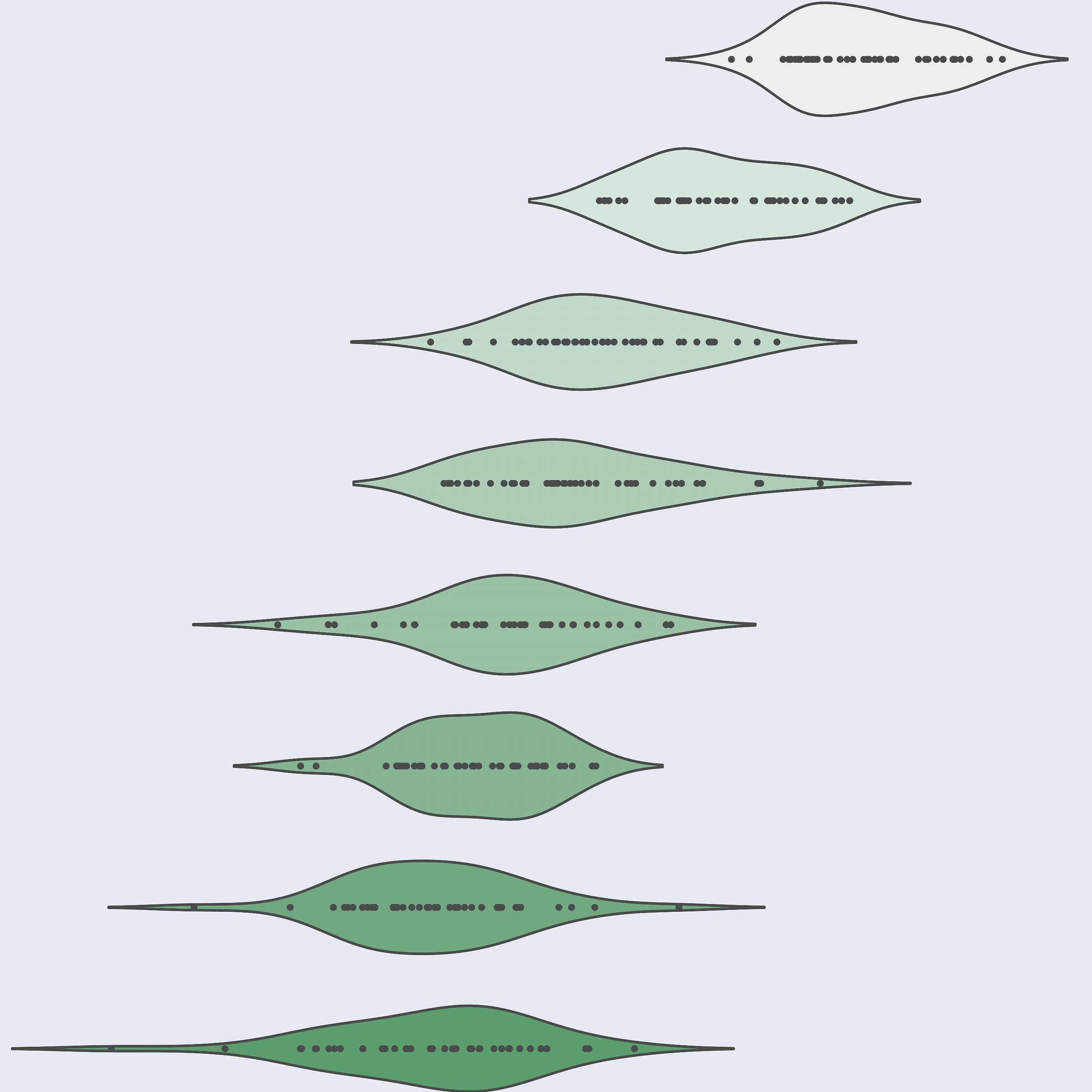 Binomial Basketball – Medium