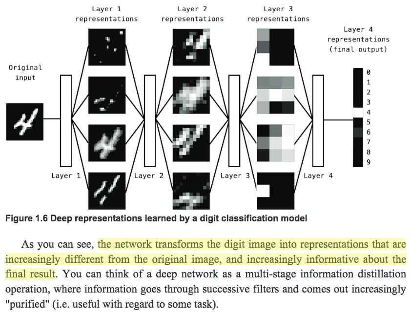 Deep Learning 教材