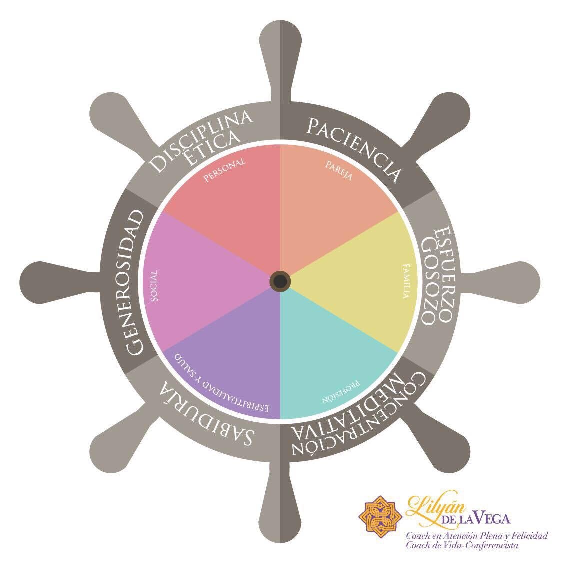 Taller: Mi Faro y Mis Rutas de Navegación 2019