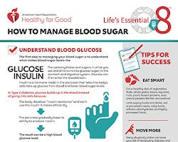 Smart Blood Sugar: The Key to Managing Diabetes | by Hafsa Shahzad ...