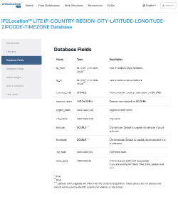IP to Location for Snowflake. IP2Location provides free databases… | by Adrian White | Medium