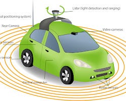 “The Dawn of Autonomy: The Revolutionary Future of Autonomous Vehicles ...