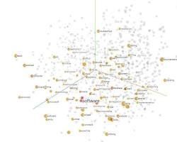 Demystifying the Black Box: Unveiling the Deep Architecture of LLMs ...