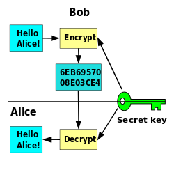 How to use android fingerprint API | by Emmanuel Promise Ozibo | Medium